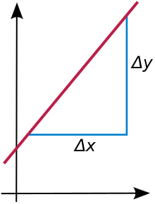 Understanding gradient descent – Jui Nerurkar